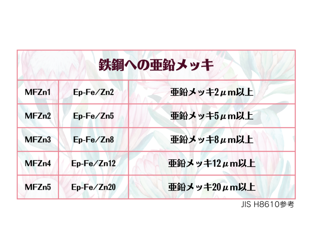 【そうだったのか！】JISと表面処理の関係性 | 三和鍍金